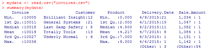 Loading Data From CSV Files Into R ProgrammingR