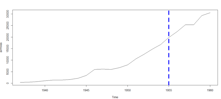 Abline in R - A Quick Tutorial - ProgrammingR
