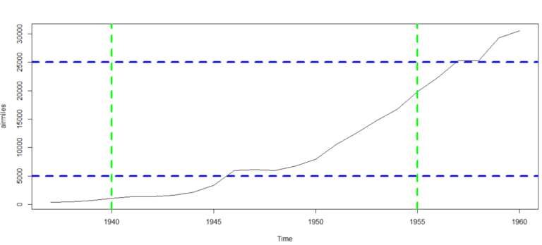 Abline in R - A Quick Tutorial - ProgrammingR