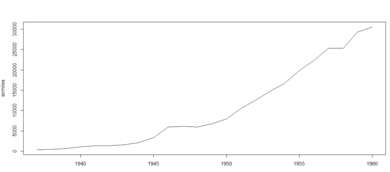 Abline in R - A Quick Tutorial - ProgrammingR