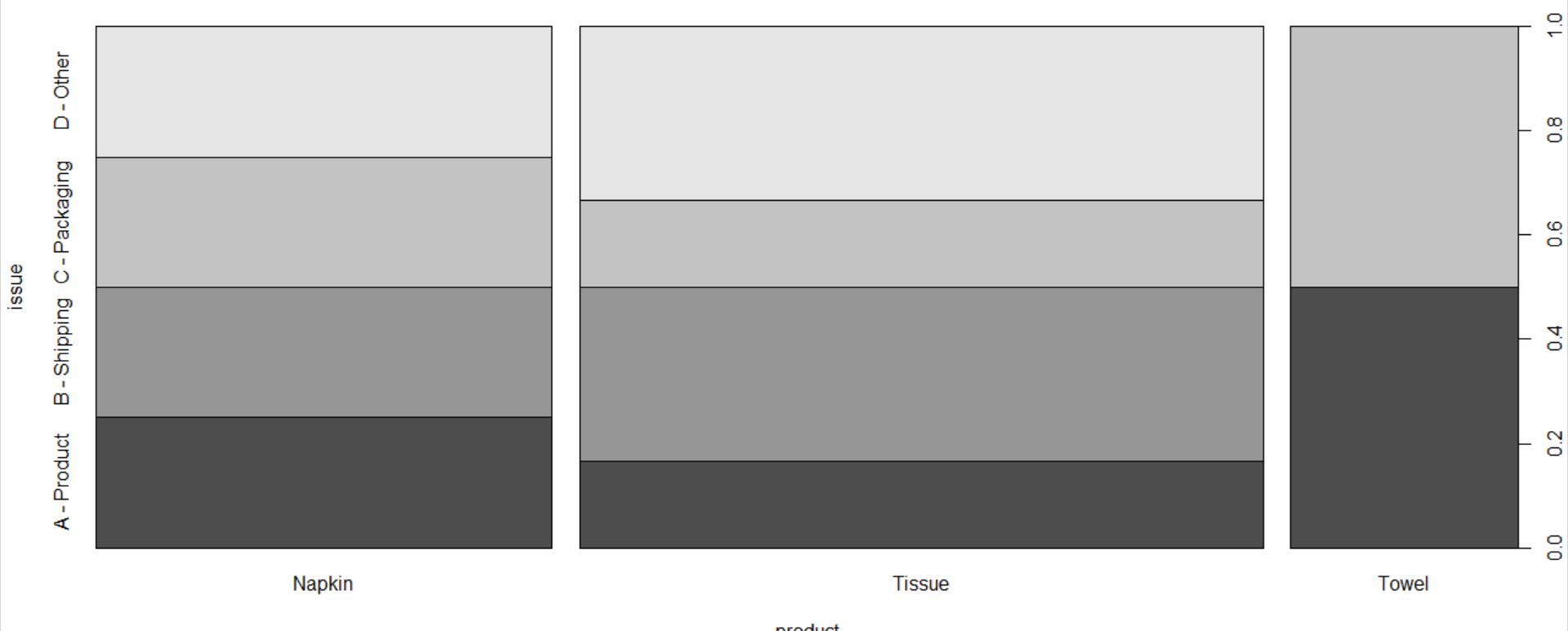 How To Plot Categorical Data In R Basics ProgrammingR