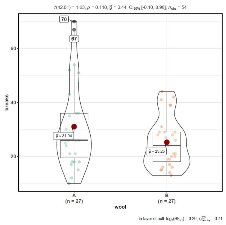 How to Remove Outliers in R - ProgrammingR