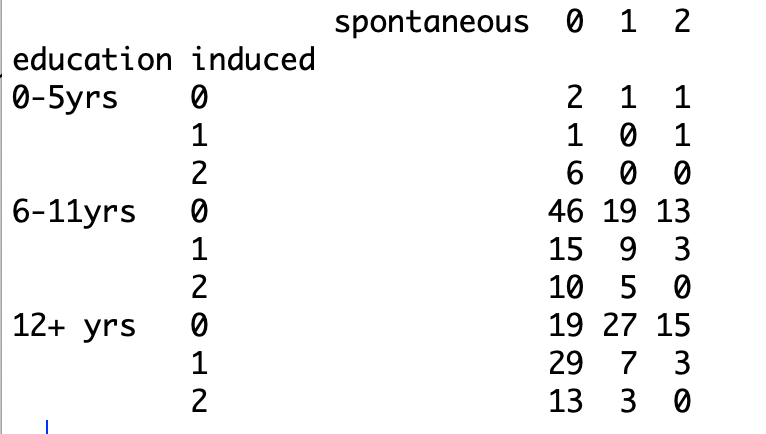 How To Create A Contingency Table in R - ProgrammingR How To Create A Contingency Table in R - ProgrammingR