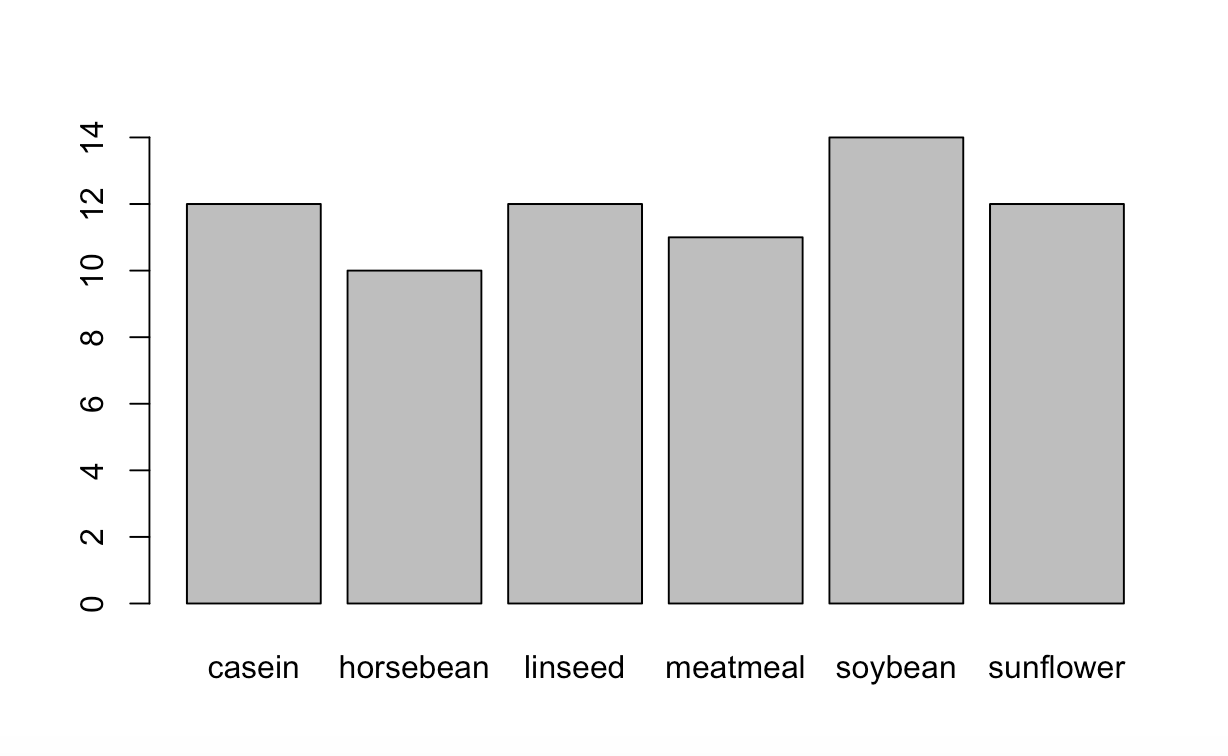 How To Plot Categorical Data In R Advanced Tutorial Exploratory Analysis