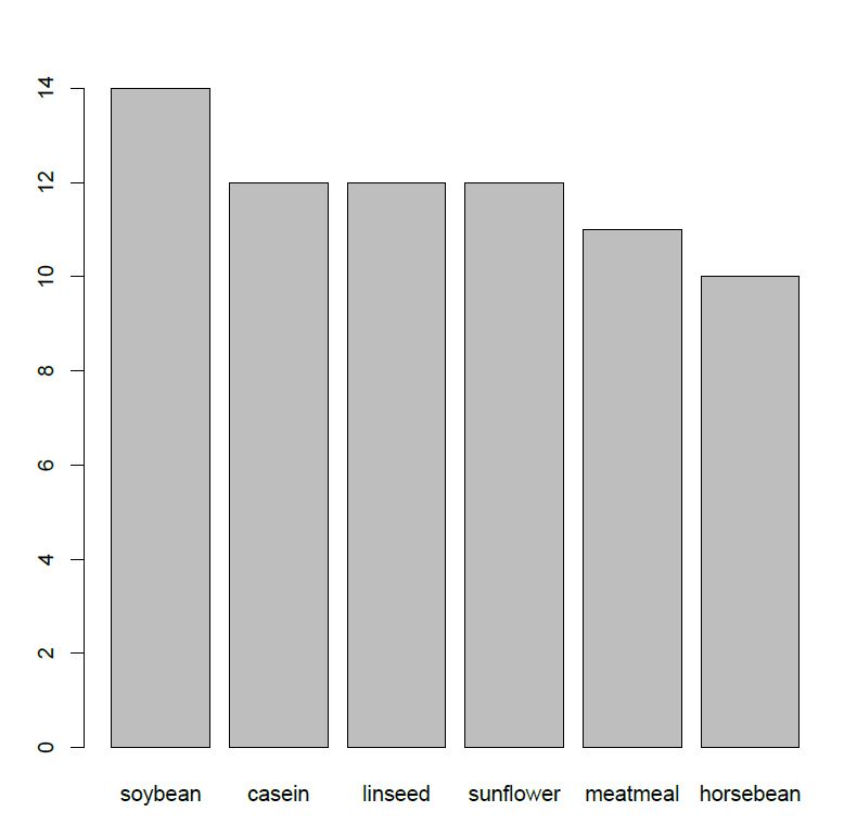 How To Plot Categorical Data In R Advanced Tutorial Exploratory Analysis