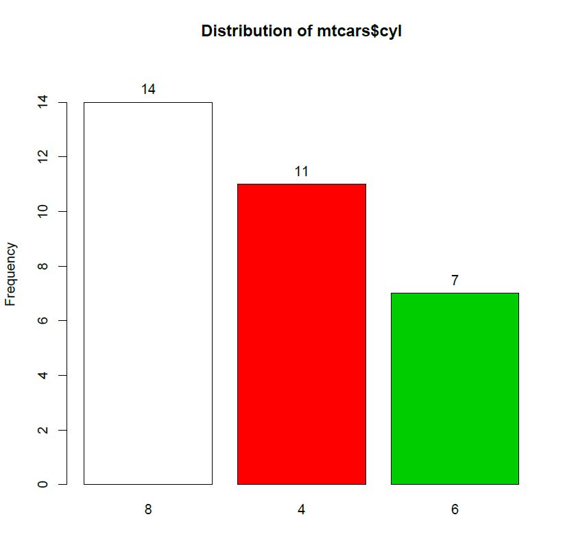 How To Make Frequency Table In R Programming R Tutorials