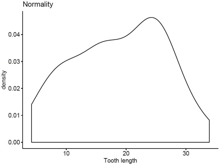 How to Find Z-Score in R (Full Tutorial) - ProgrammingR