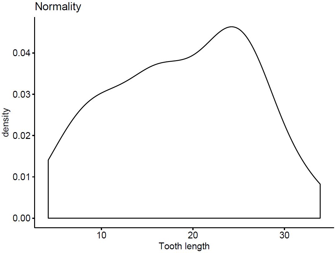 How to Find Z-Score in R (Full Tutorial) - ProgrammingR