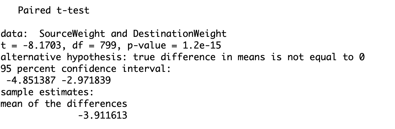 Conducting a T Test in R ﻿- Full Tutorial (all cases) ProgrammingR