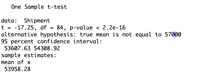 Conducting a T Test in R ﻿- Full Tutorial (all cases) ProgrammingR