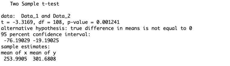 Conducting a T Test in R ﻿- Full Tutorial (all cases) ProgrammingR