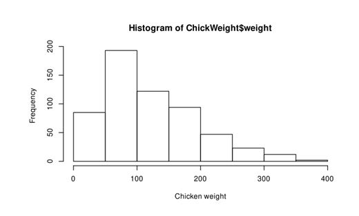 How To Run A Normality Test in R - ProgrammingR