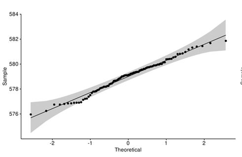 How To Run A Normality Test in R - ProgrammingR