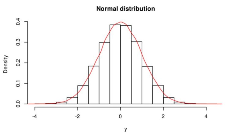 How To Run A Normality Test In R Programmingr