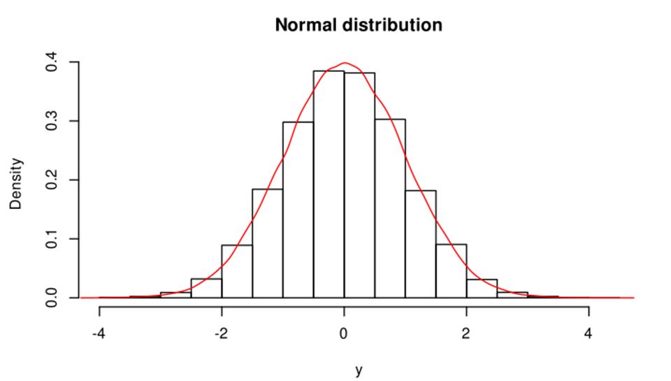 How To Find Confidence Interval In R Programmingr