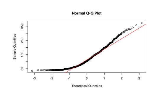 How To Run A Normality Test In R Programmingr