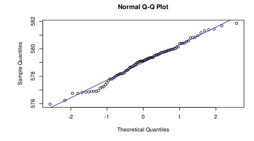 How To Run A Normality Test In R Programmingr