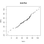 How To Make A QQ plot in R (With Examples) - ProgrammingR
