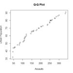 How To Make A QQ plot in R (With Examples) - ProgrammingR