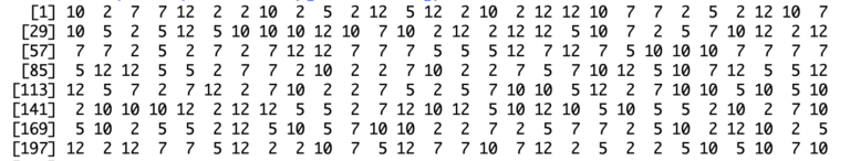 How To Convert factors To Numeric In R Programmingr