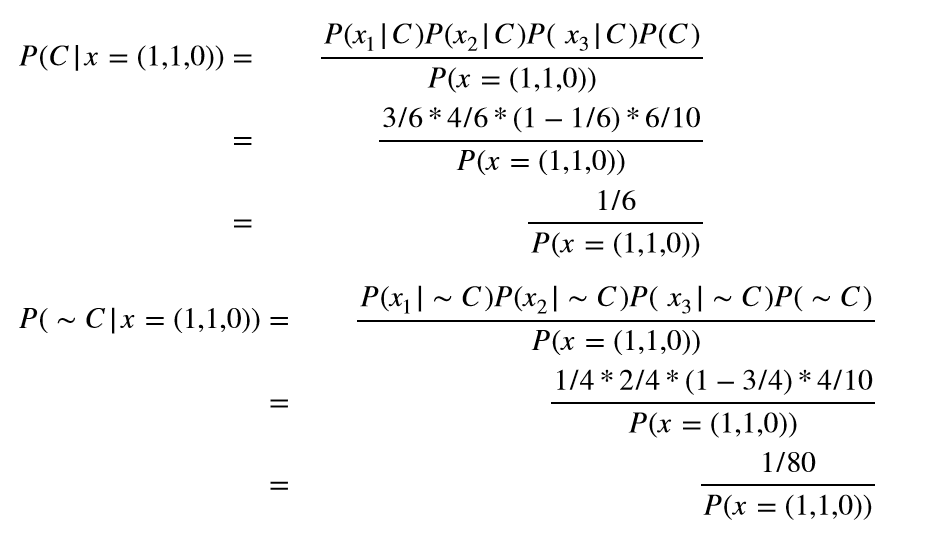 A Not-So Naive ‘Naive Bayes’ In R - ProgrammingR