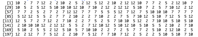 How To Convert ﻿Factors to Numeric in R - ProgrammingR