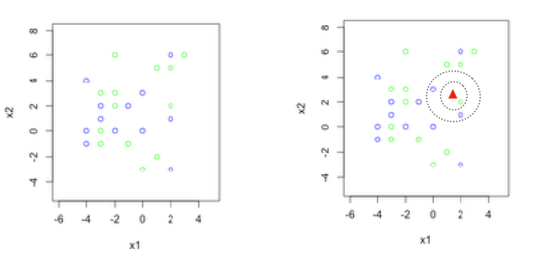 R’s Favorite: Nearest Neighbors - ProgrammingR