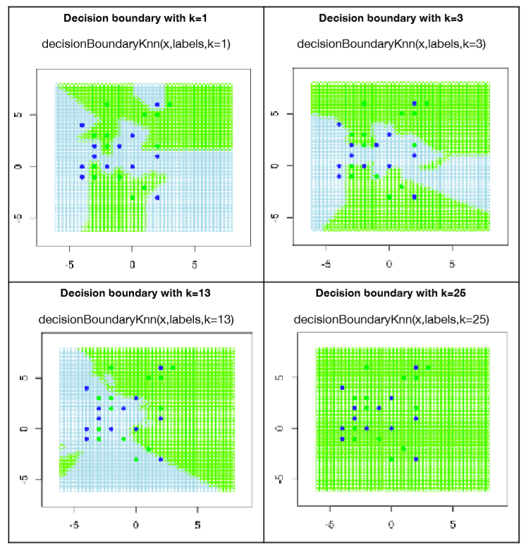 R’s Favorite: Nearest Neighbors - ProgrammingR