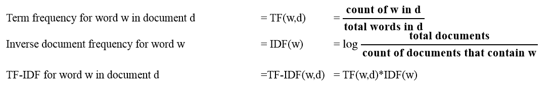 Text Mining In R With The Newsapi Programmingr