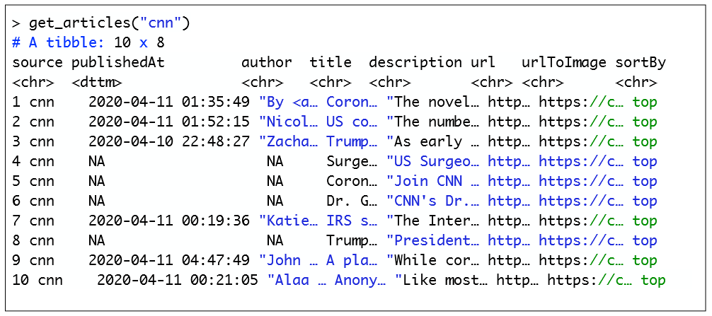Text Mining In R With The Newsapi Programmingr