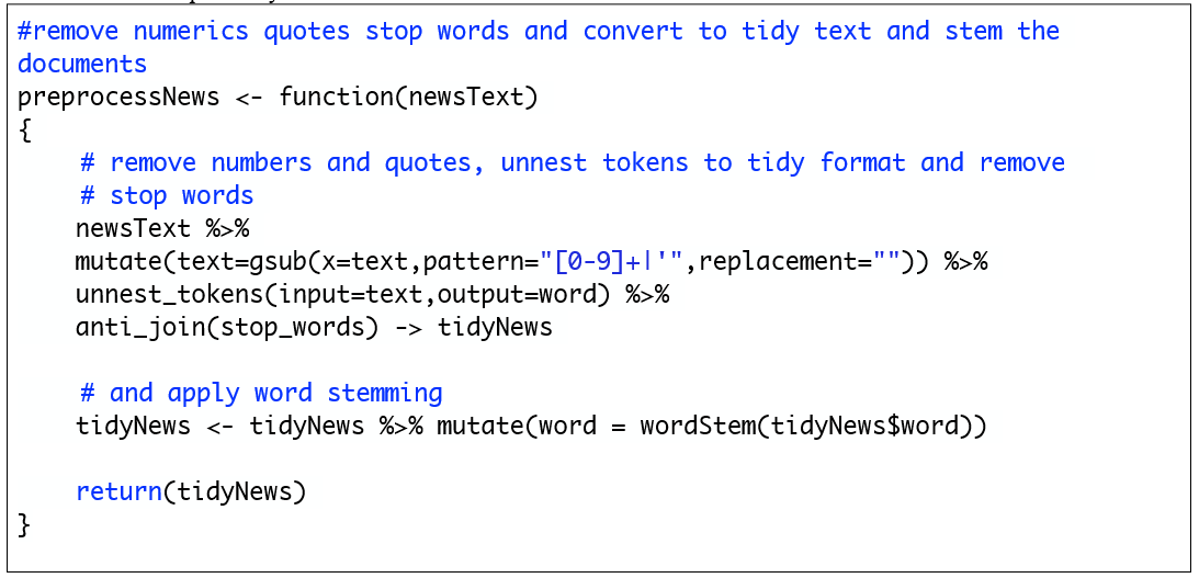 Text Mining In R With The Newsapi Programmingr