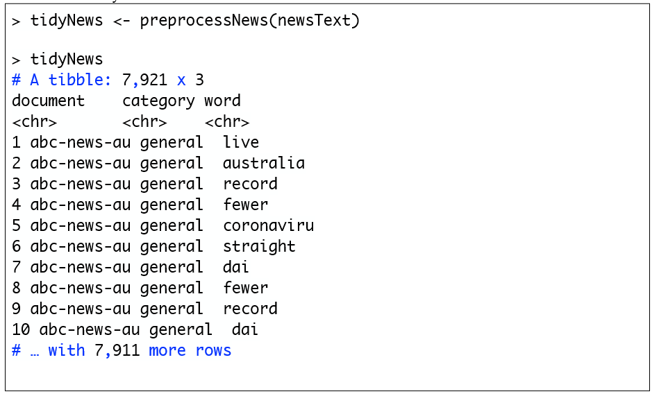 Text Mining In R With The Newsapi Programmingr
