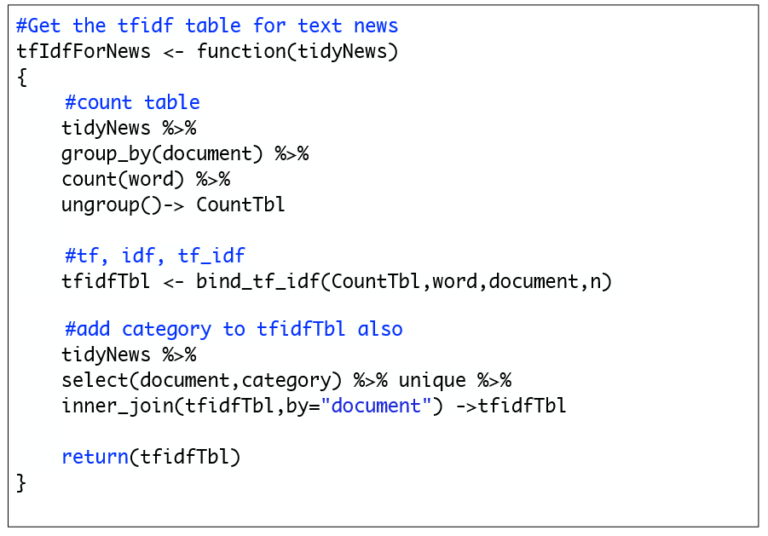 Text Mining in R With The newsAPI - ProgrammingR