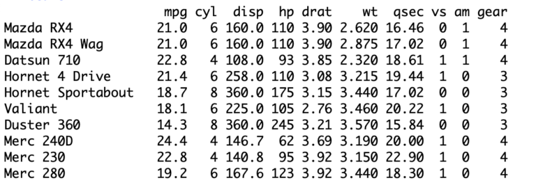 Easy Guide to the Group by Function in R ﻿(dplyr) - ProgrammingR
