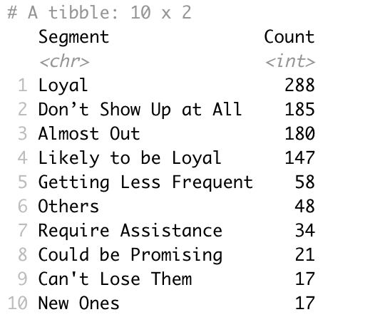 RFM Analysis Using R - ProgrammingR