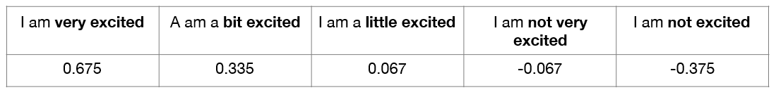 Sentiment Analysis In R In The Chamber Of Secrets Programmingr