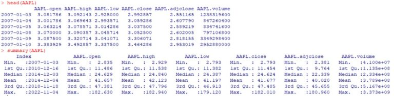 Power Moves - How to Use R to Automate Pulling Stock Data - ProgrammingR