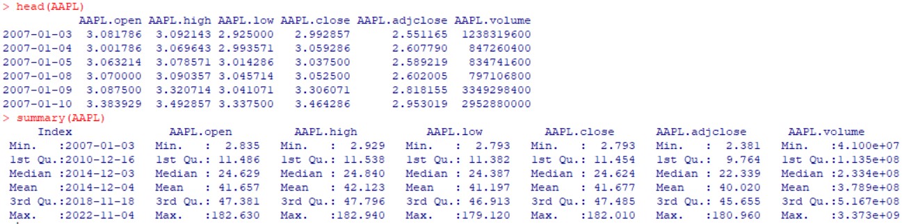 Power Moves - How to Use R to Automate Pulling Stock Data - ProgrammingR