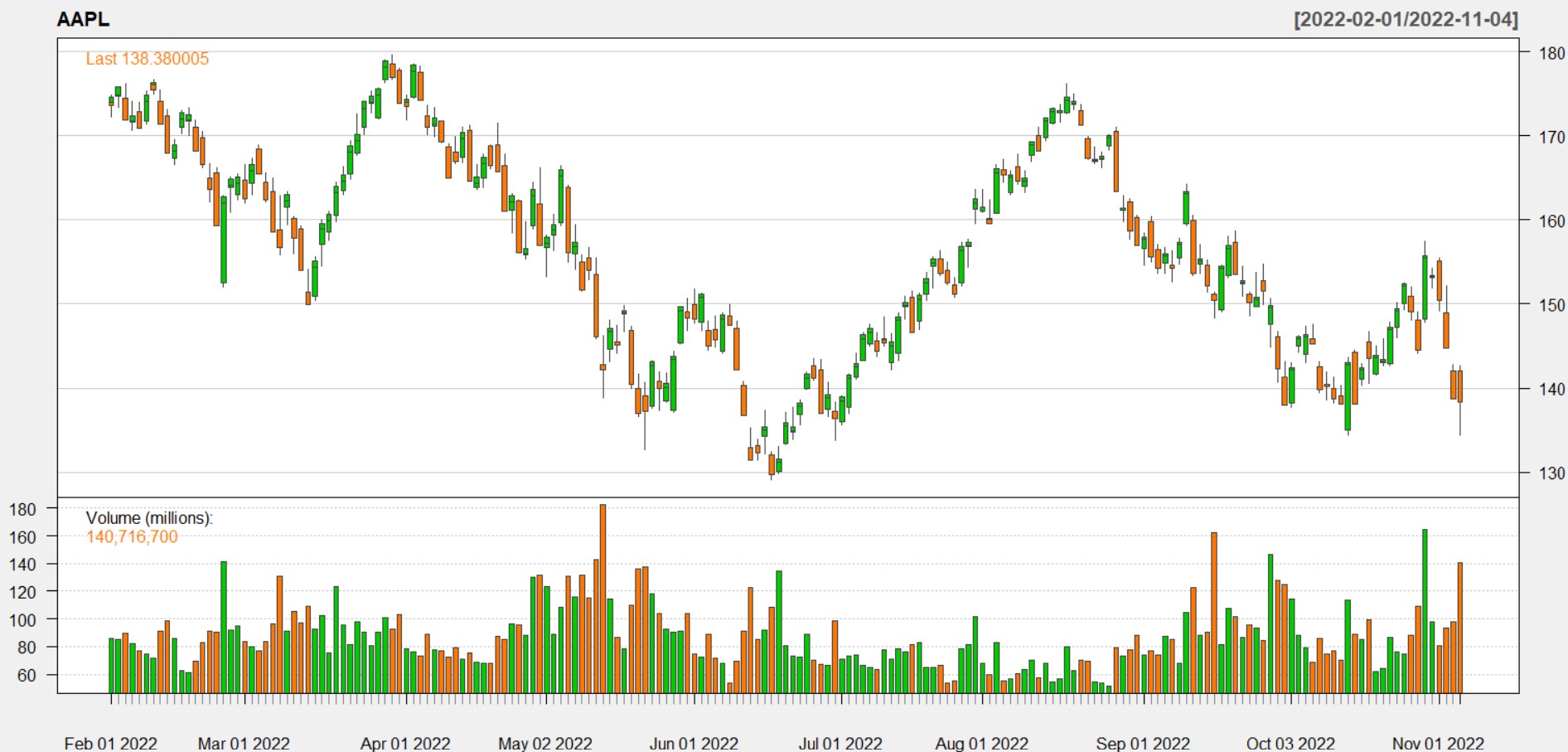 Power Moves - How to Use R to Automate Pulling Stock Data - ProgrammingR