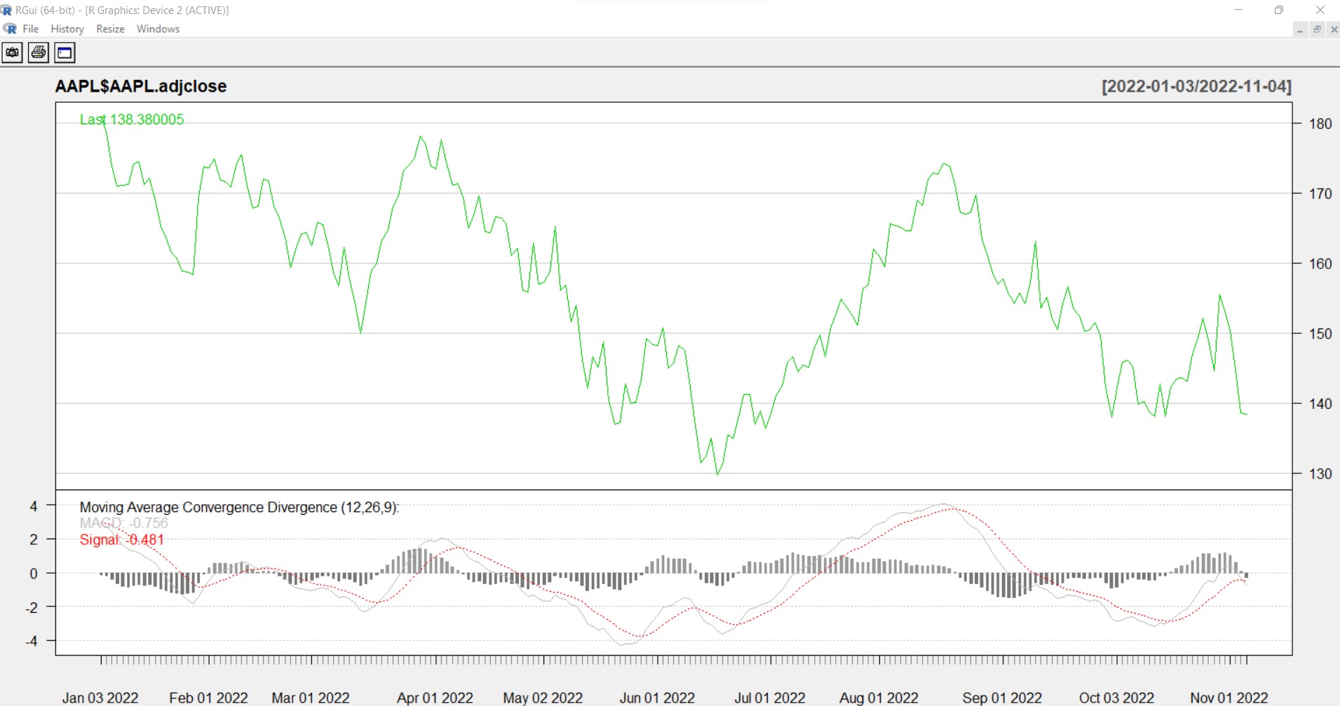 Power Moves - How to Use R to Automate Pulling Stock Data - ProgrammingR