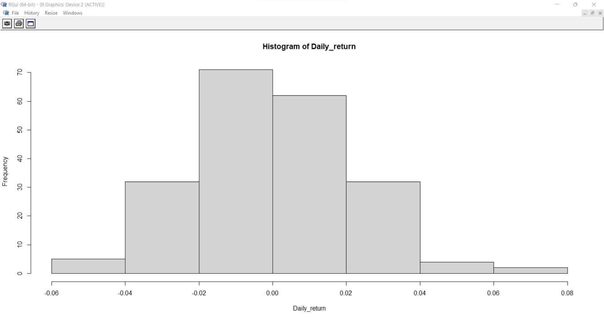 Power Moves - How to Use R to Automate Pulling Stock Data - ProgrammingR