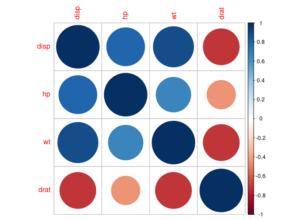 Step by Step Tutorial to Create a Correlation Matrix in R - ProgrammingR