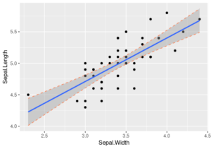 Exploring the Predict Function in R - ProgrammingR
