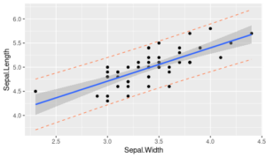 Exploring the Predict Function in R - ProgrammingR