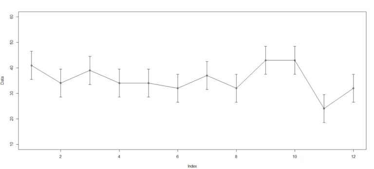 How To Calculate The Standard Deviation In R Function Quick Views And Plotting Programmingr