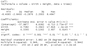 How to Create a Linear Model in R using the lm Function - ProgrammingR