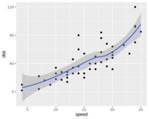 Understanding The Key Assumptions of Pearson Correlation - ProgrammingR