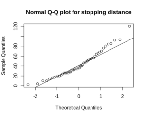 Understanding The Key Assumptions of Pearson Correlation - ProgrammingR
