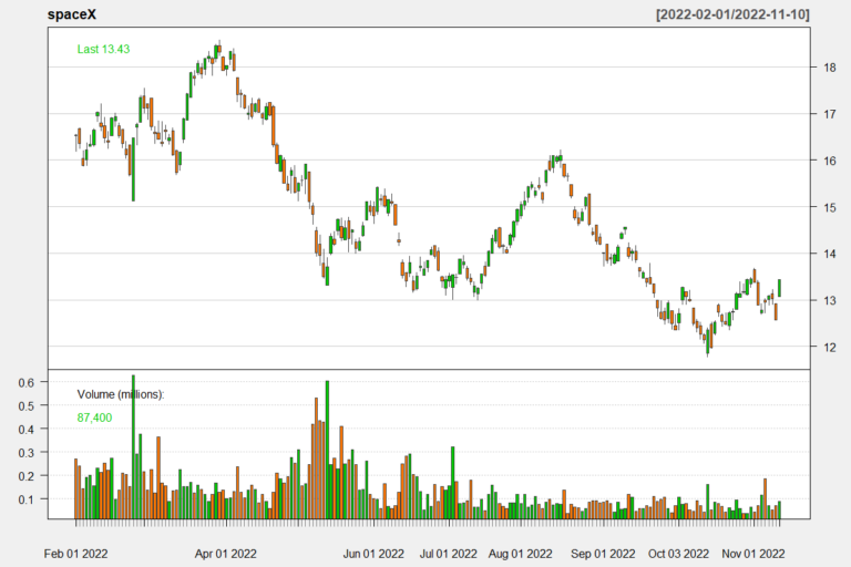 Why you should choose digraph for stock data visualization? - ProgrammingR